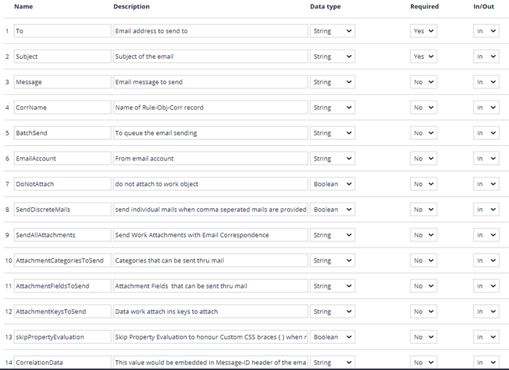 TIP#3 – Sending Cc and Bcc Emails using SendSimpleEmail OOTB activity ...